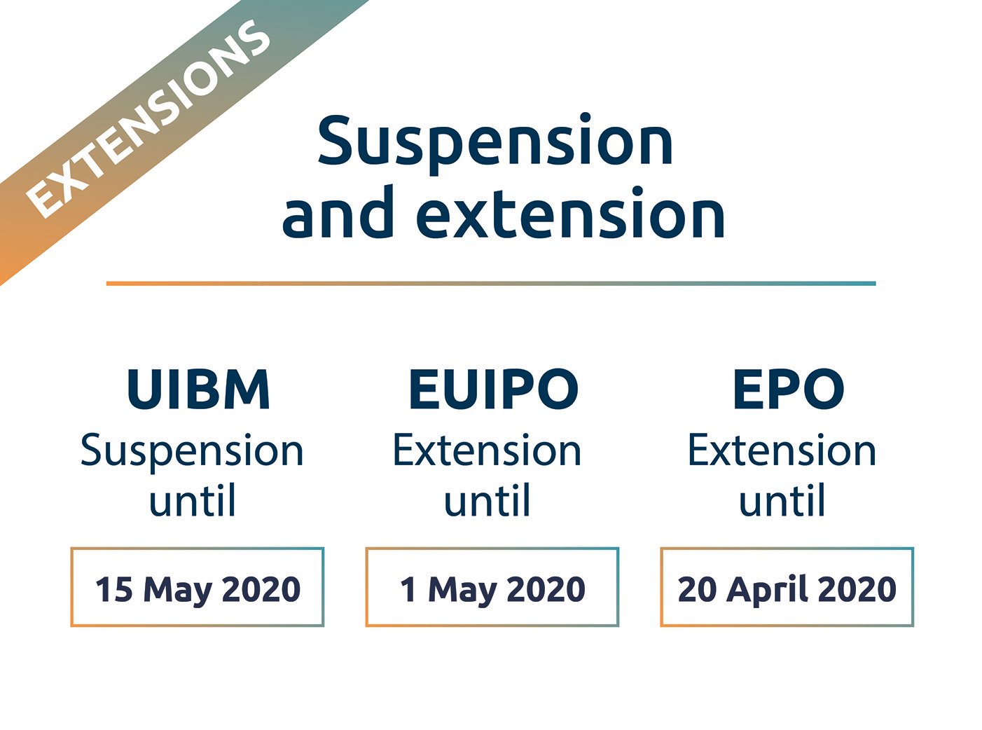 UIBM: new extensions